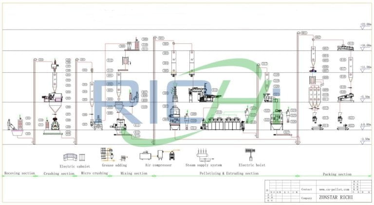 Advanced Automatic 5T/H Aqua Feed Plant Project Design