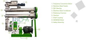 Automatic 1.8-2.4T/H Fish Feed Pelleting Machine For Sale