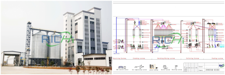 Customizable 1-60 T/H Sinking Fish Feed Processing Line Solution
